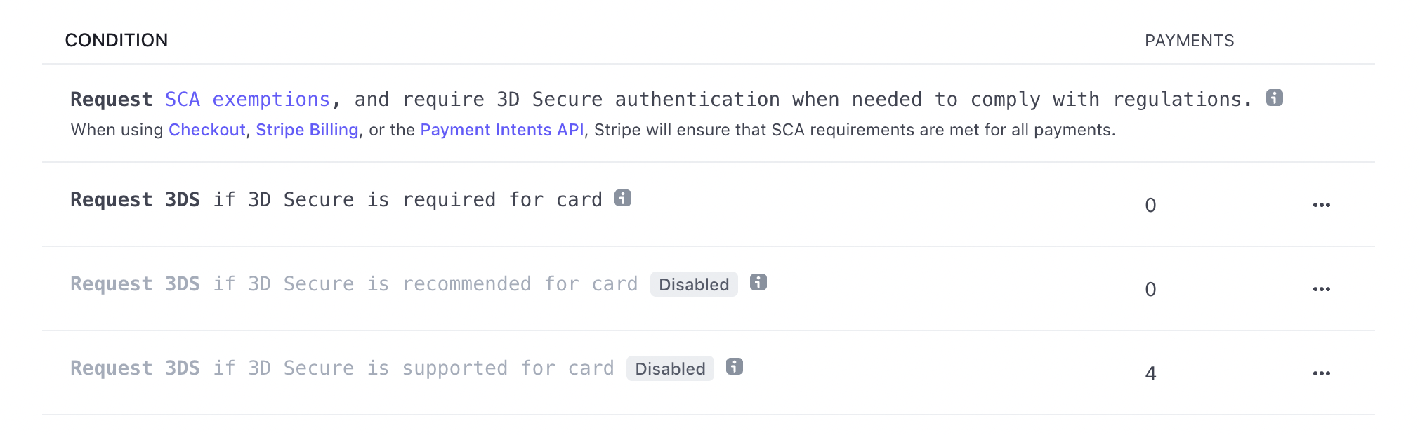 Strong Customer Authentication and 3D Secure